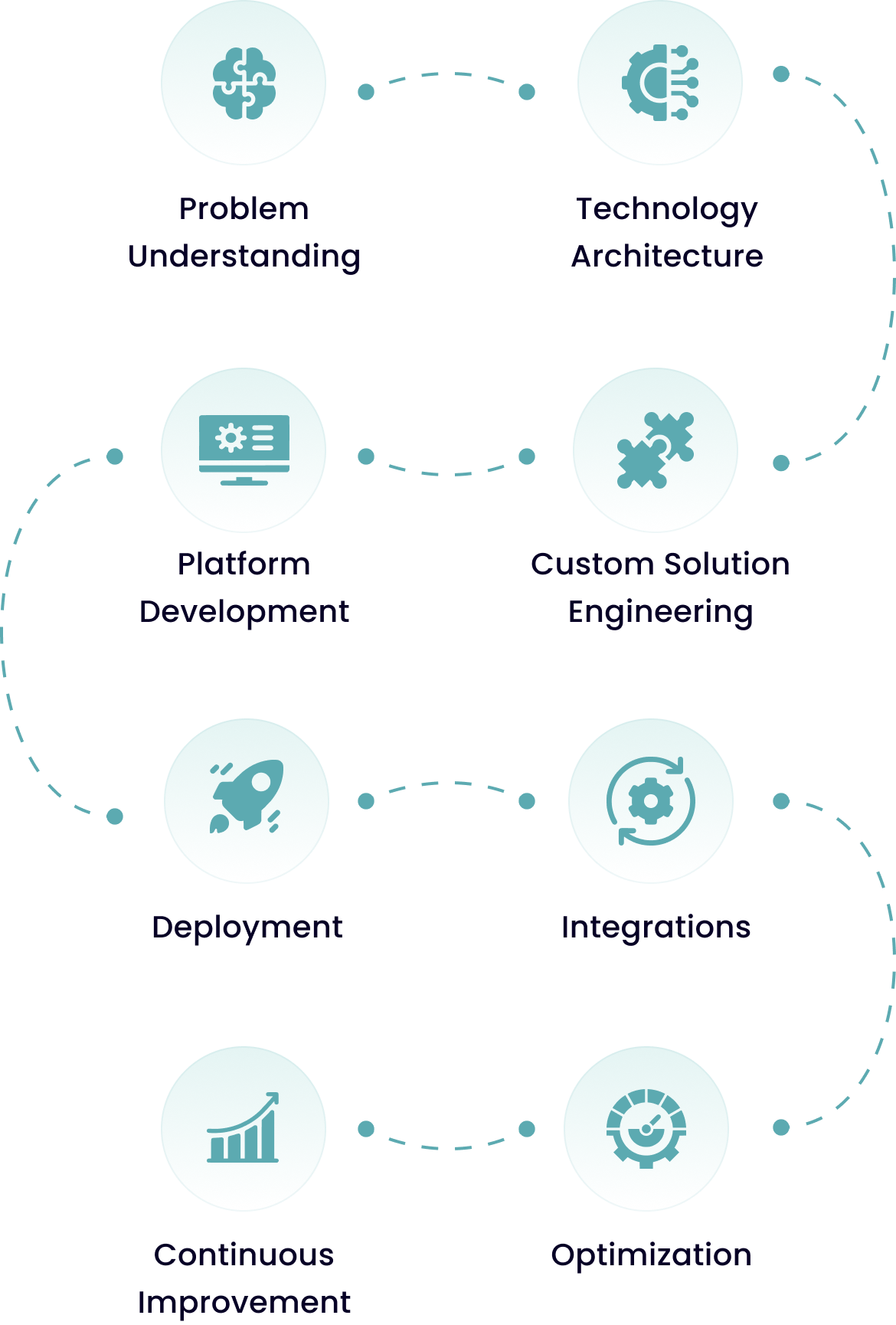 Custom Software Development, IoT Solutions - iSolve Technologies
